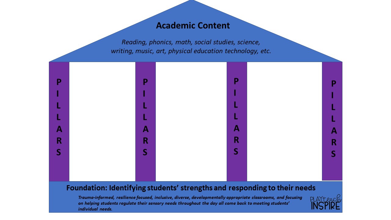 Simplify Your Classroom – The Purposeful Classroom