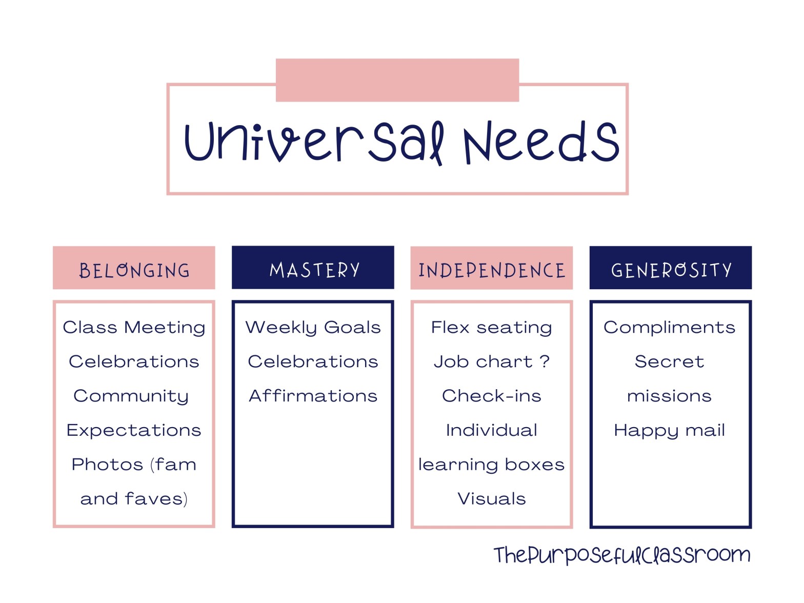 Using Starr Commonwealth’s Universal Needs to help plan for the school year during uncertain ...